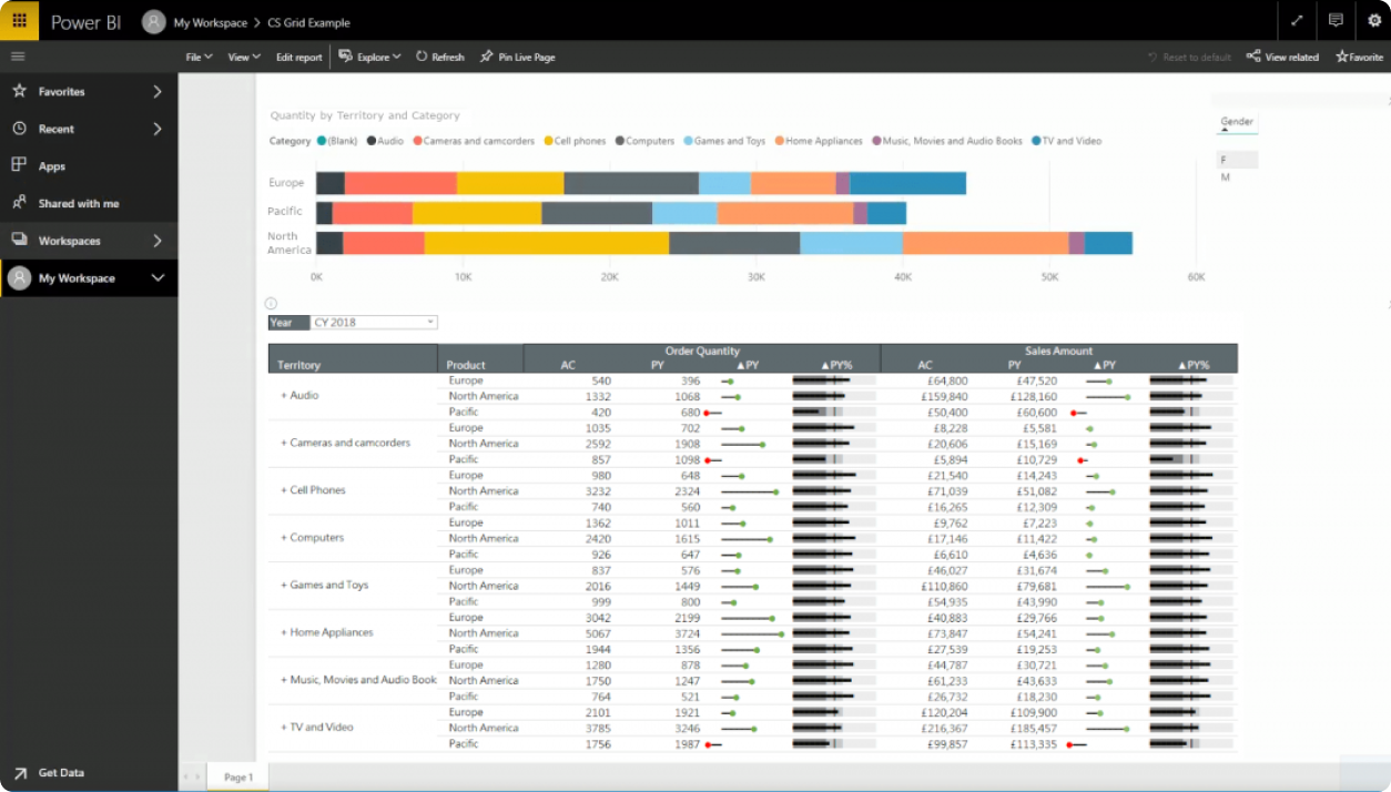 Power BI